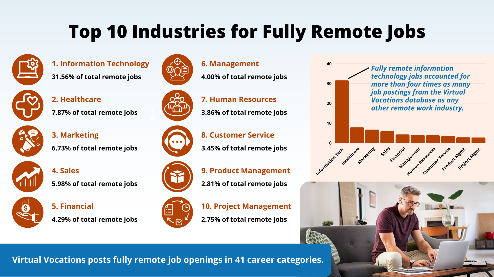 2022 Year-End Report and Remote Jobs Statistics - Remote Work From Home Job Search Tips and Advice