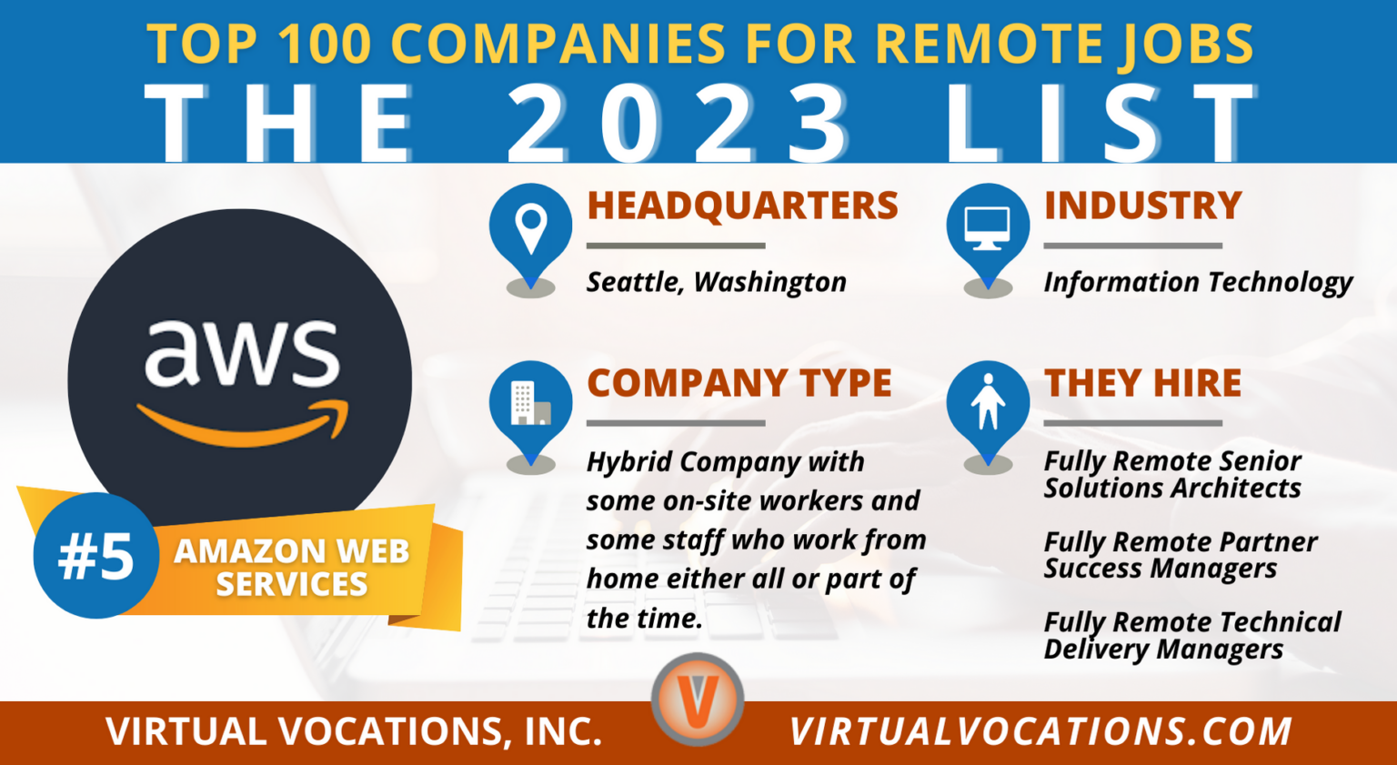 Top 100 Companies to Watch for Fully Remote Jobs in 2023 - Remote Work From Home Job Search Tips ...