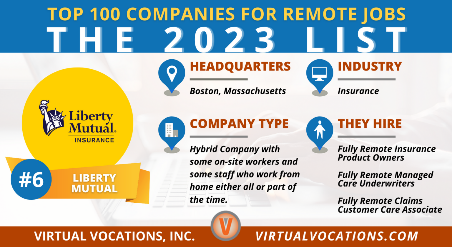 Top 100 Companies to Watch for Fully Remote Jobs in 2023 - Remote Work ...