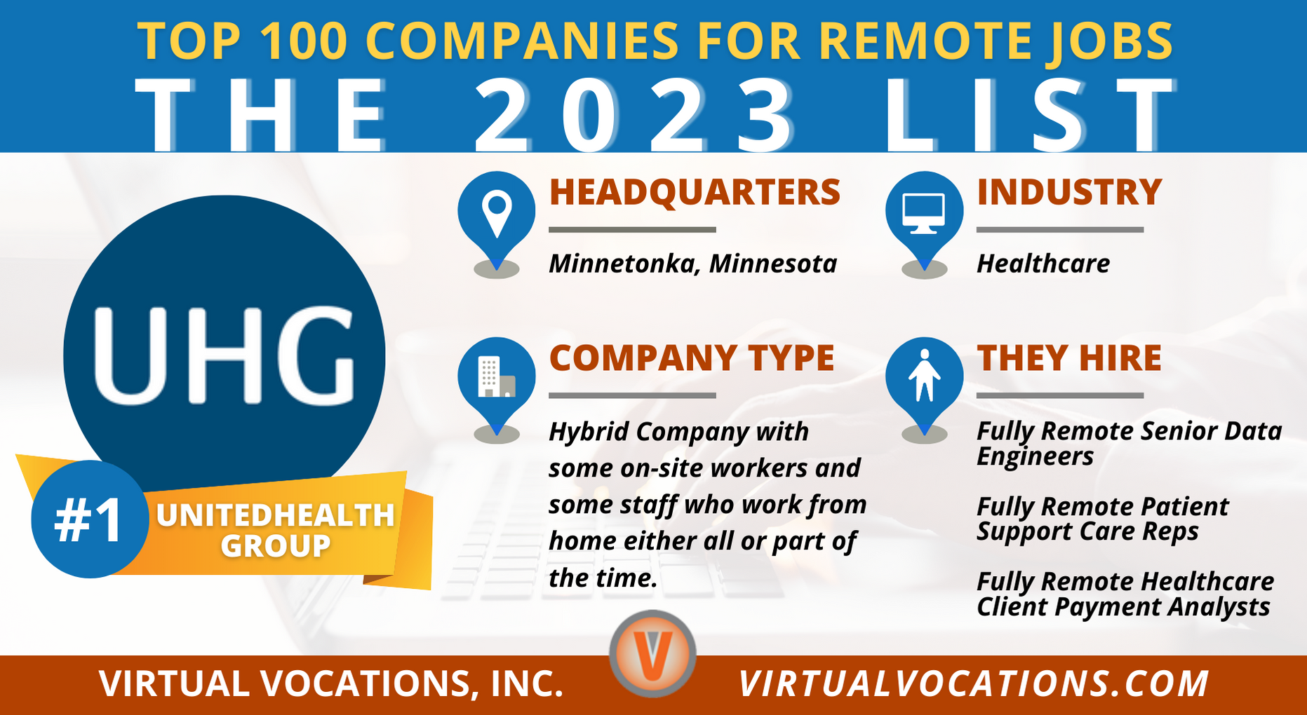 Top 100 Companies to Watch for Fully Remote Jobs in 2023 - Remote Work ...