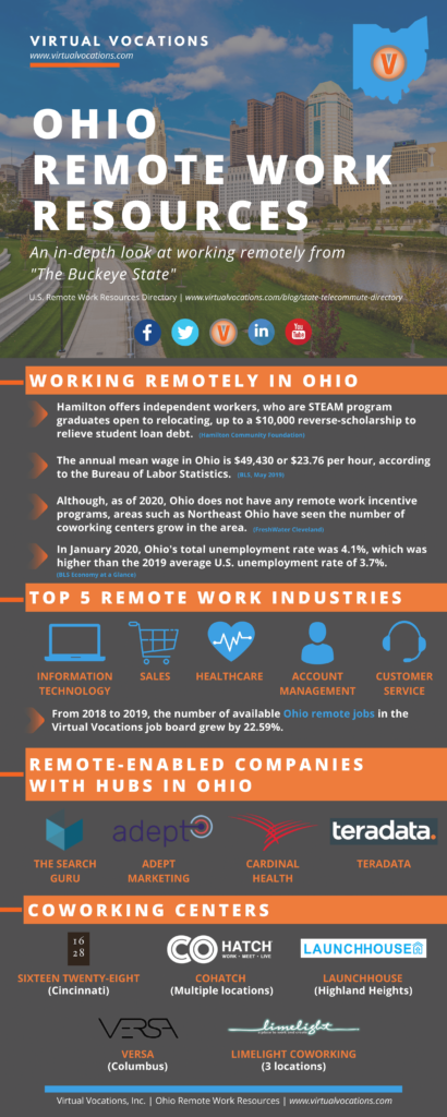 Ohio Remote Work Resources - Virtual Vocations
