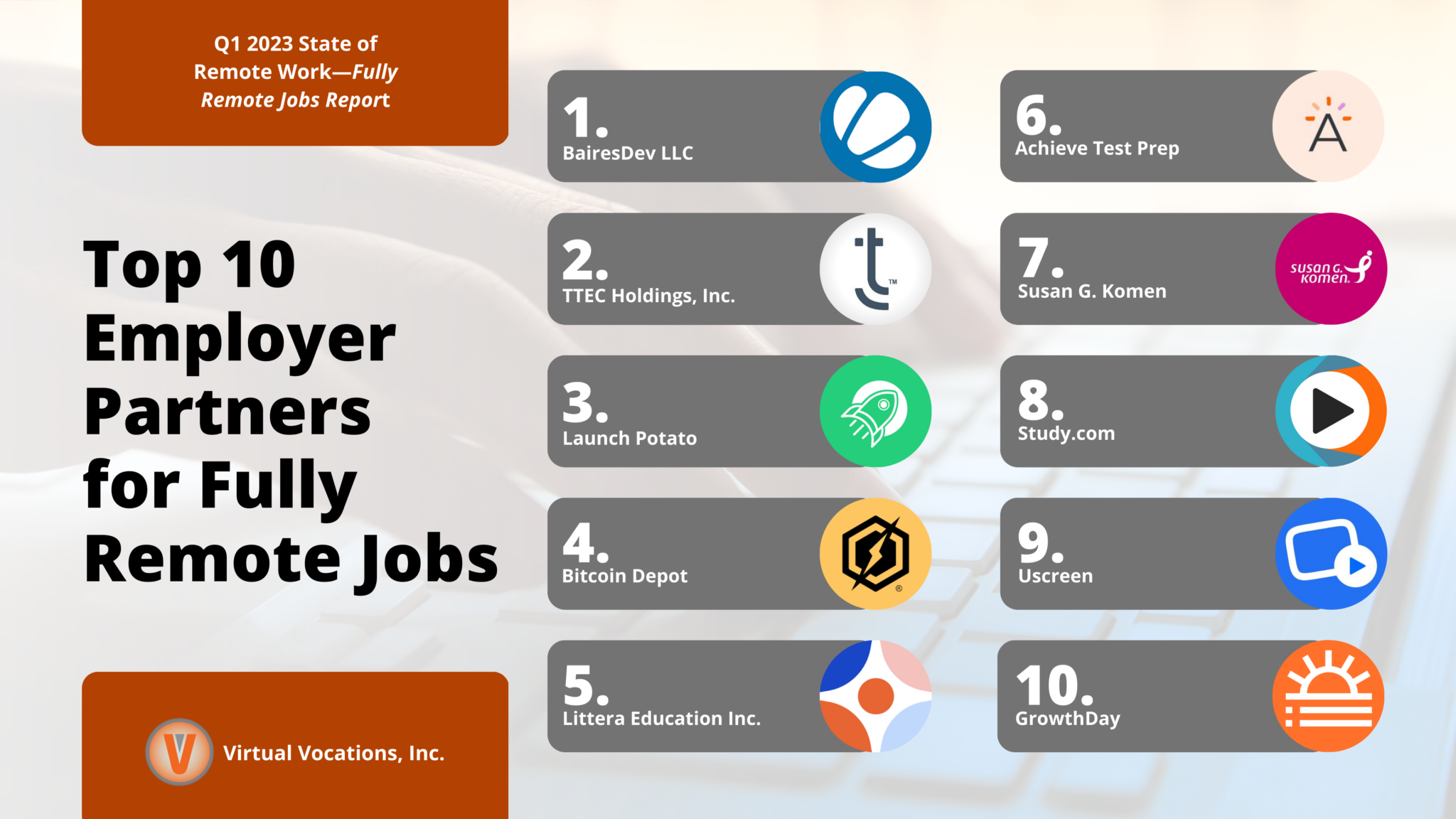 Q1 2023 State of Remote Work: The Top Companies, Industries, and ...