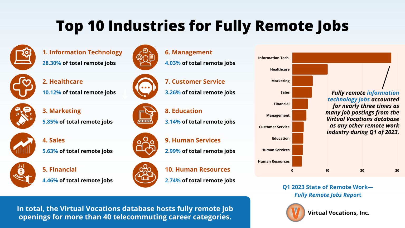 Q1 2023 State of Remote Work: The Top Companies, Industries, and ...