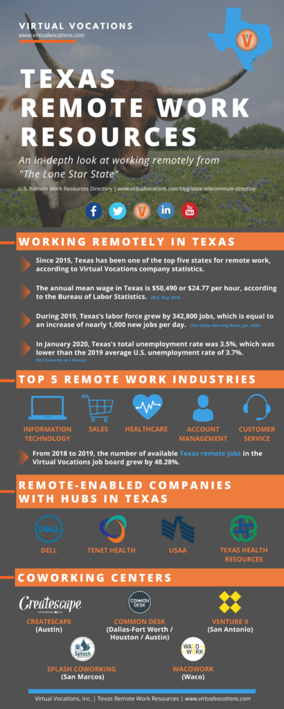 Texas Remote Work Resources - Virtual Vocations