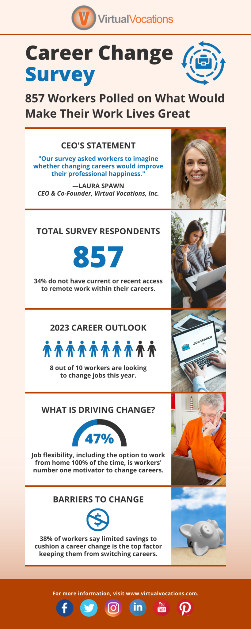 Career Change Survey: 857 Workers Polled on What Would Make Their Work ...