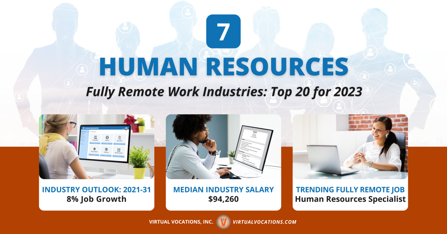 Fully Remote Work Industries: Top 20 for 2023 - Remote Work From Home ...