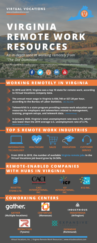 Virginia Remote Work Resources - Virtual Vocations