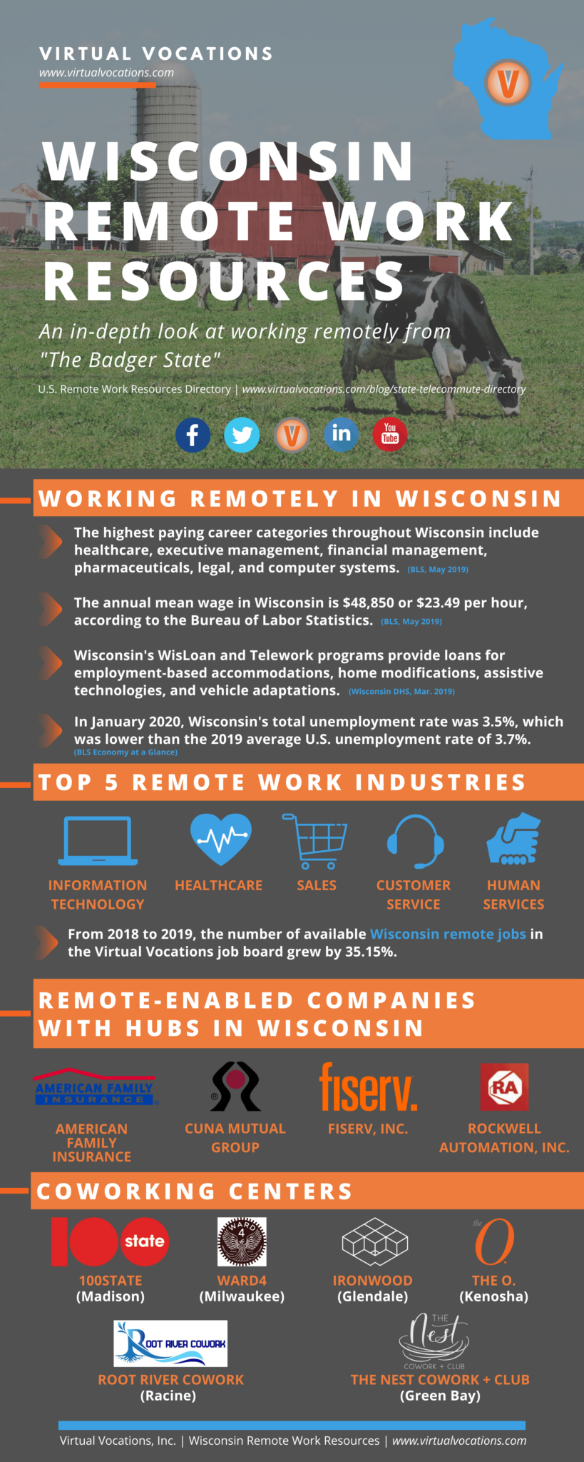 Wisconsin Remote Work Resources - Remote Work From Home Job Search Tips ...