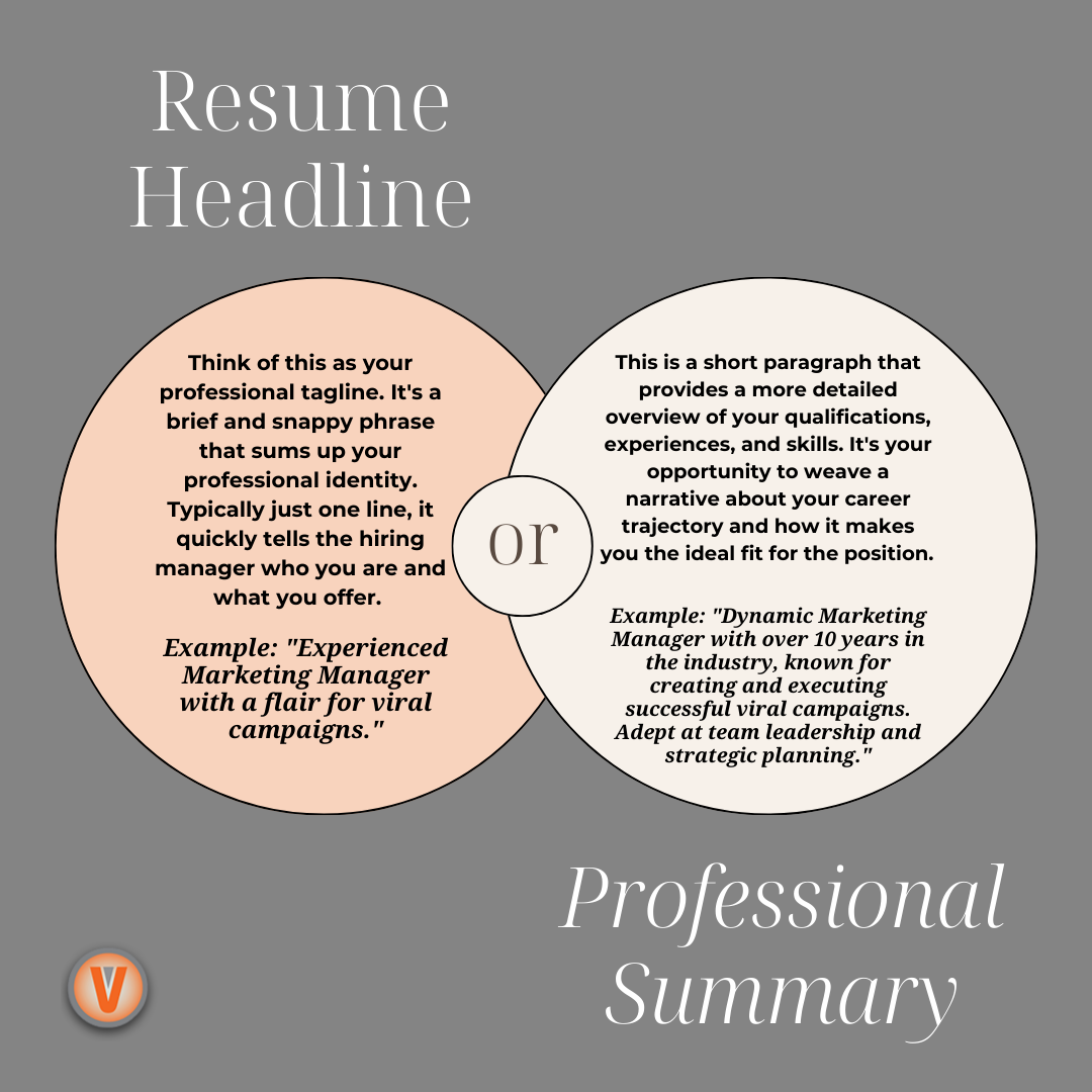 Crafting the Perfect First Impression: Winning Resume Headline Examples - Remote Work From Home ...