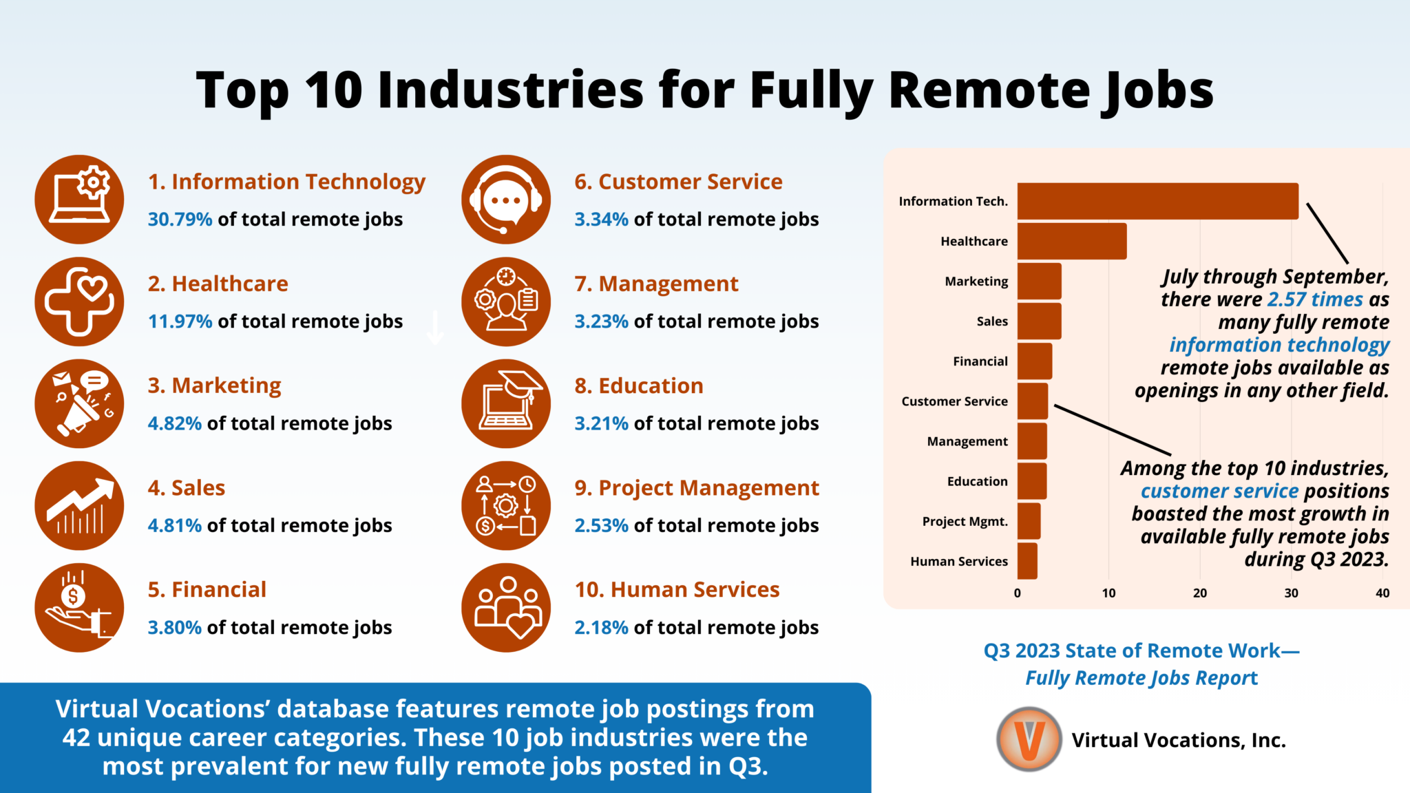 Q3 2023 State of Remote Work: The Top Companies, Industries, and ...