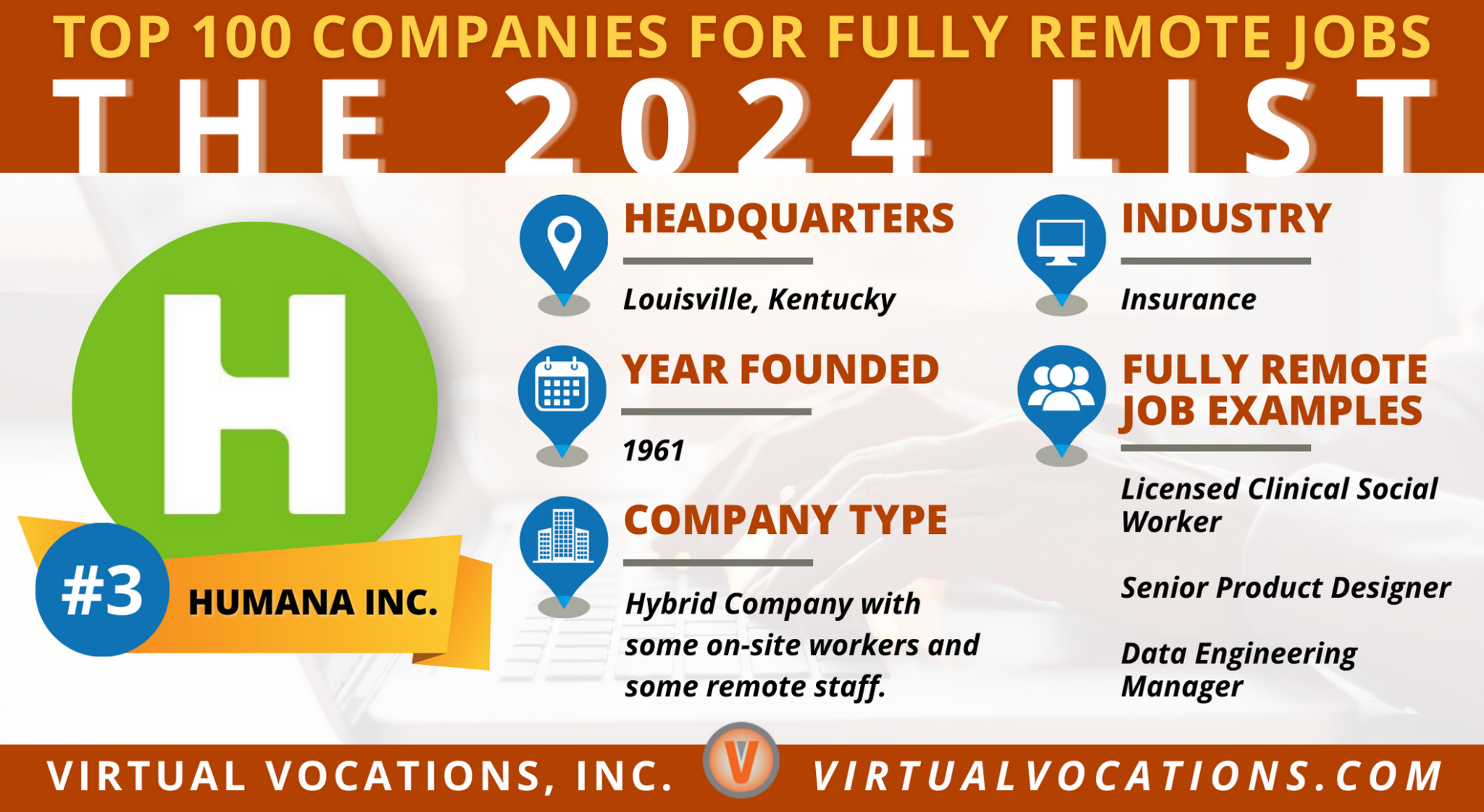 Top 100 Companies to Watch for Fully Remote Jobs in 2024 - Remote Work ...