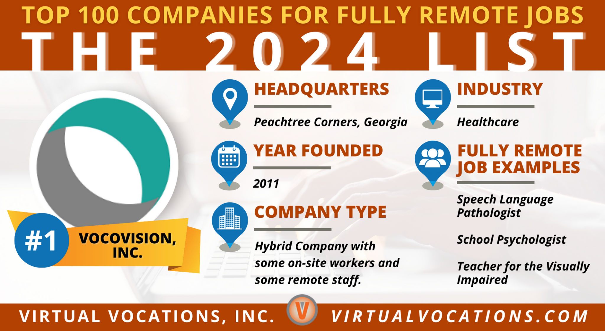 Top 100 Companies to Watch for Fully Remote Jobs in 2024 - Remote Work ...