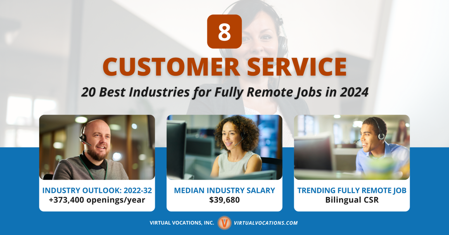 20 Best Industries for Fully Remote Jobs in 2024 - Remote Work From ...