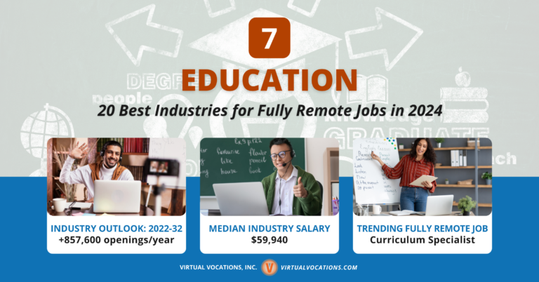 20 Best Industries for Fully Remote Jobs in 2024 - Remote Work From ...