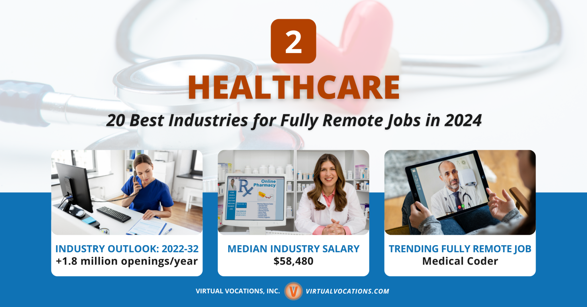 20 Best Industries for Fully Remote Jobs in 2024 - Remote Work From ...