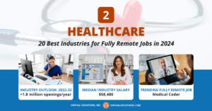 20 Best Industries for Fully Remote Jobs in 2024 - Remote Work From ...