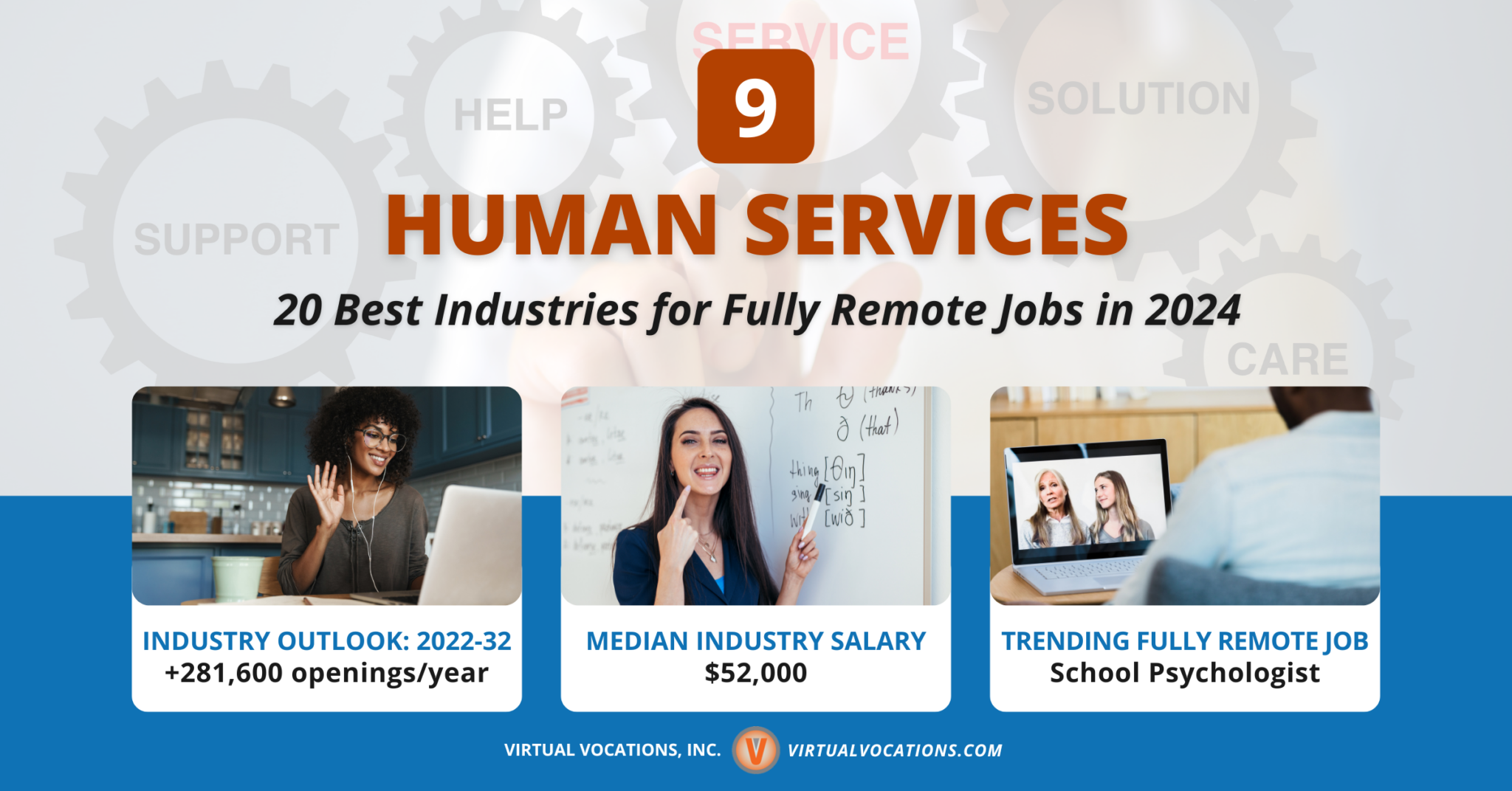 20 Best Industries for Fully Remote Jobs in 2024 - Remote Work From ...