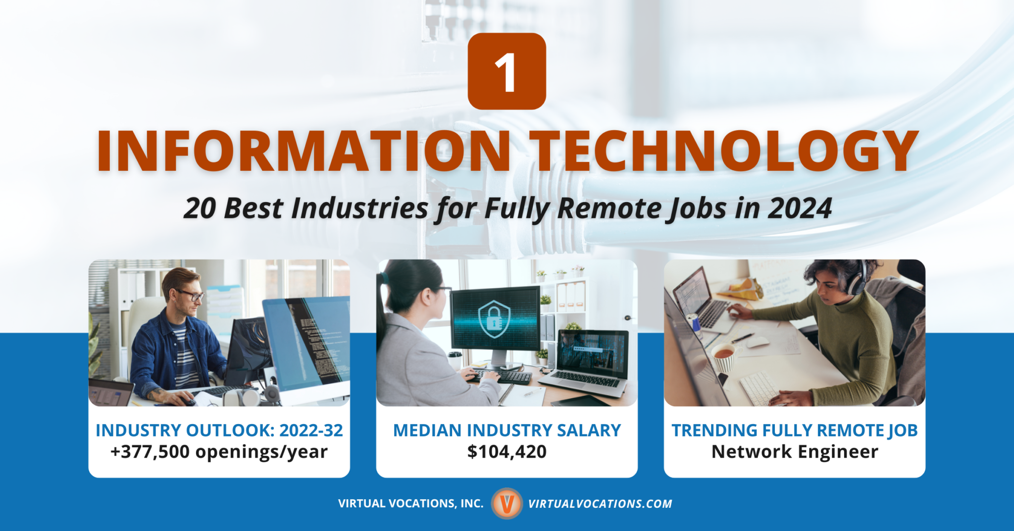 20 Best Industries for Fully Remote Jobs in 2024 - Remote Work From ...