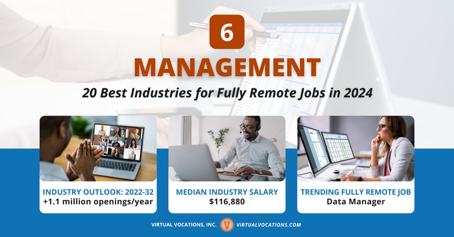 20 Best Industries for Fully Remote Jobs in 2024 - Remote Work From ...
