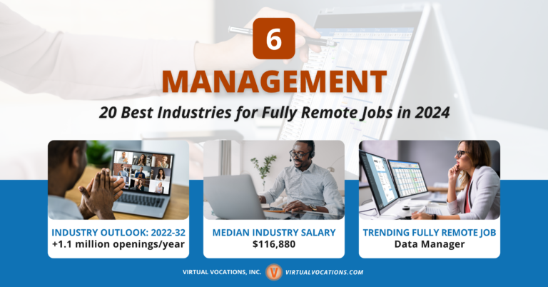 20 Best Industries for Fully Remote Jobs in 2024 - Remote Work From ...