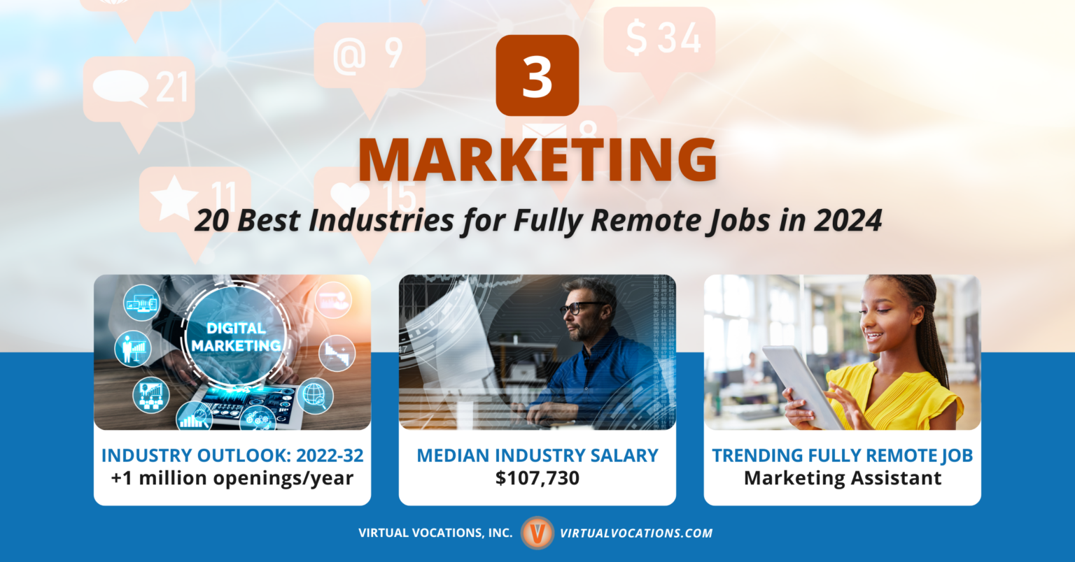 20 Best Industries for Fully Remote Jobs in 2024 - Remote Work From ...