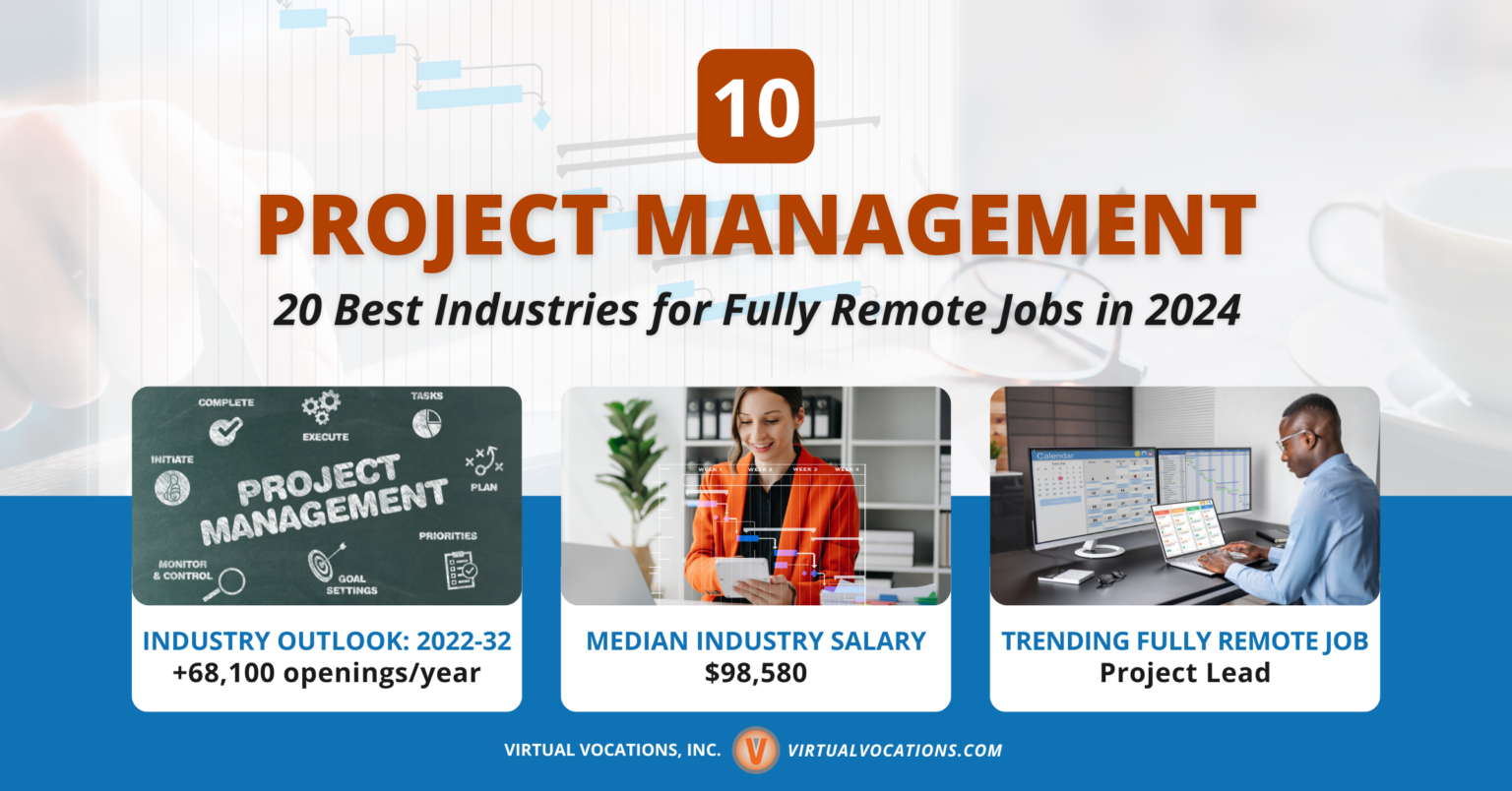 20 Best Industries for Fully Remote Jobs in 2024 - Remote Work From ...