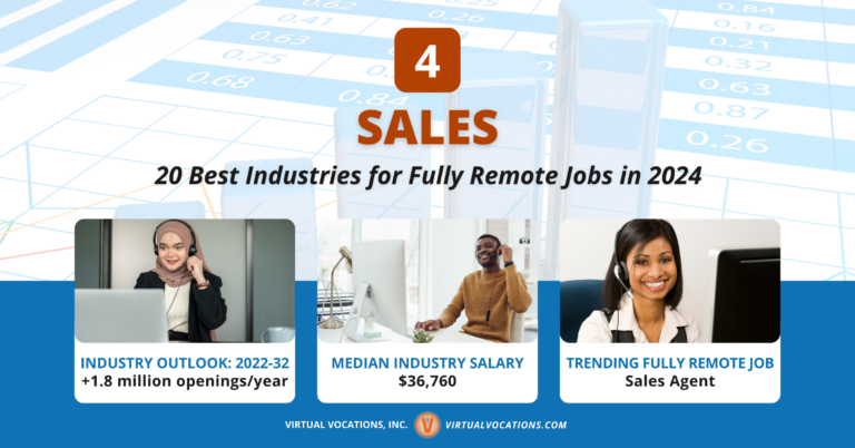 20 Best Industries for Fully Remote Jobs in 2024 - Remote Work From ...