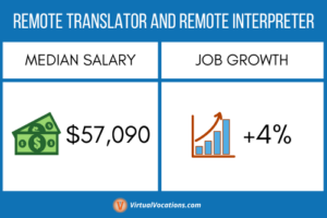 The 16 Best Bilingual Remote Jobs Available Now for Spanish Speakers ...
