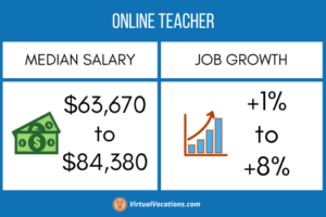 The 16 Best Bilingual Remote Jobs Available Now for Spanish Speakers ...