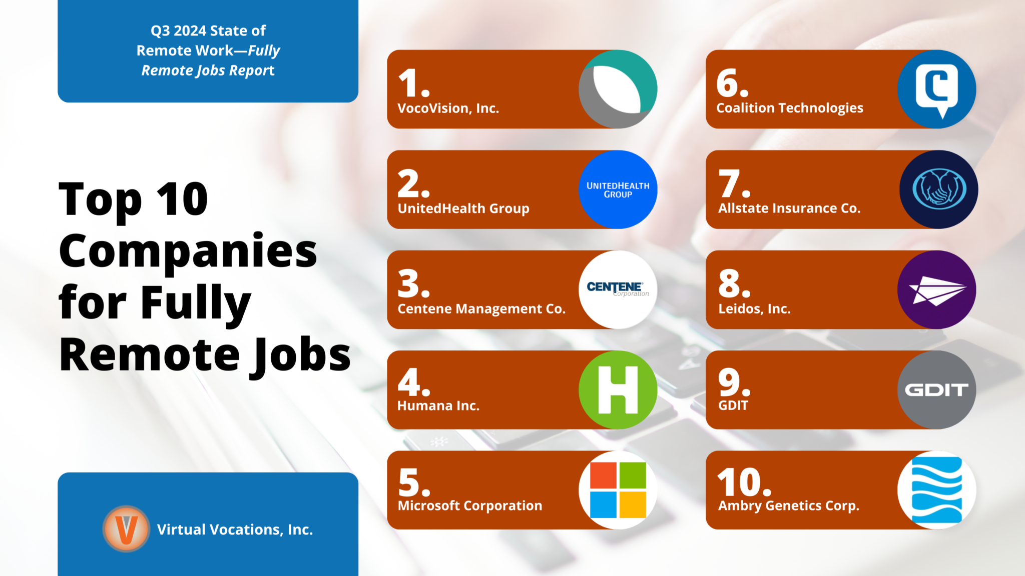 Q3 2024 State of Remote Work: 10 Best Companies and Careers for Work ...