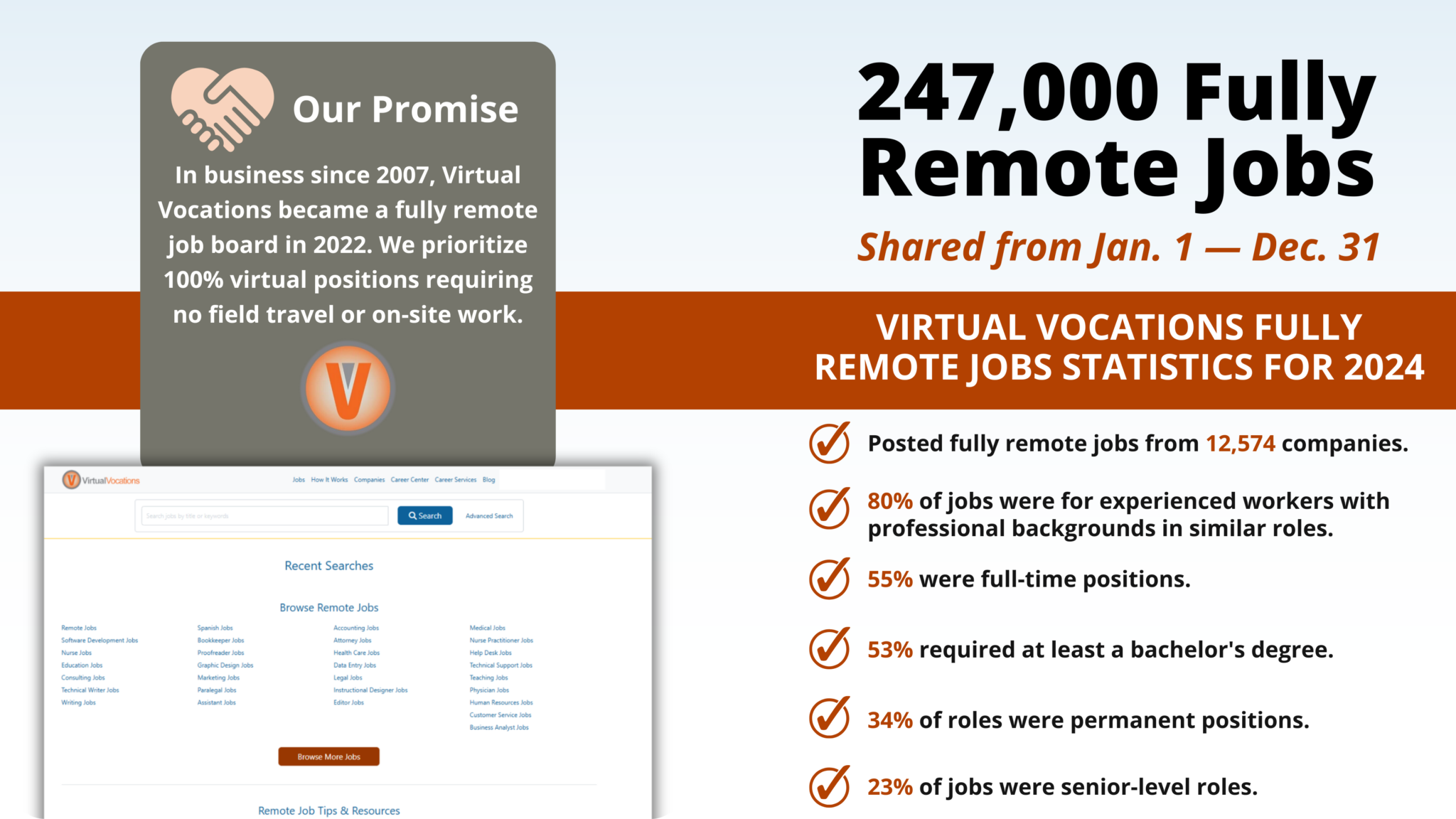 2024 Year-End Report and Remote Jobs Statistics - Remote Work From Home ...