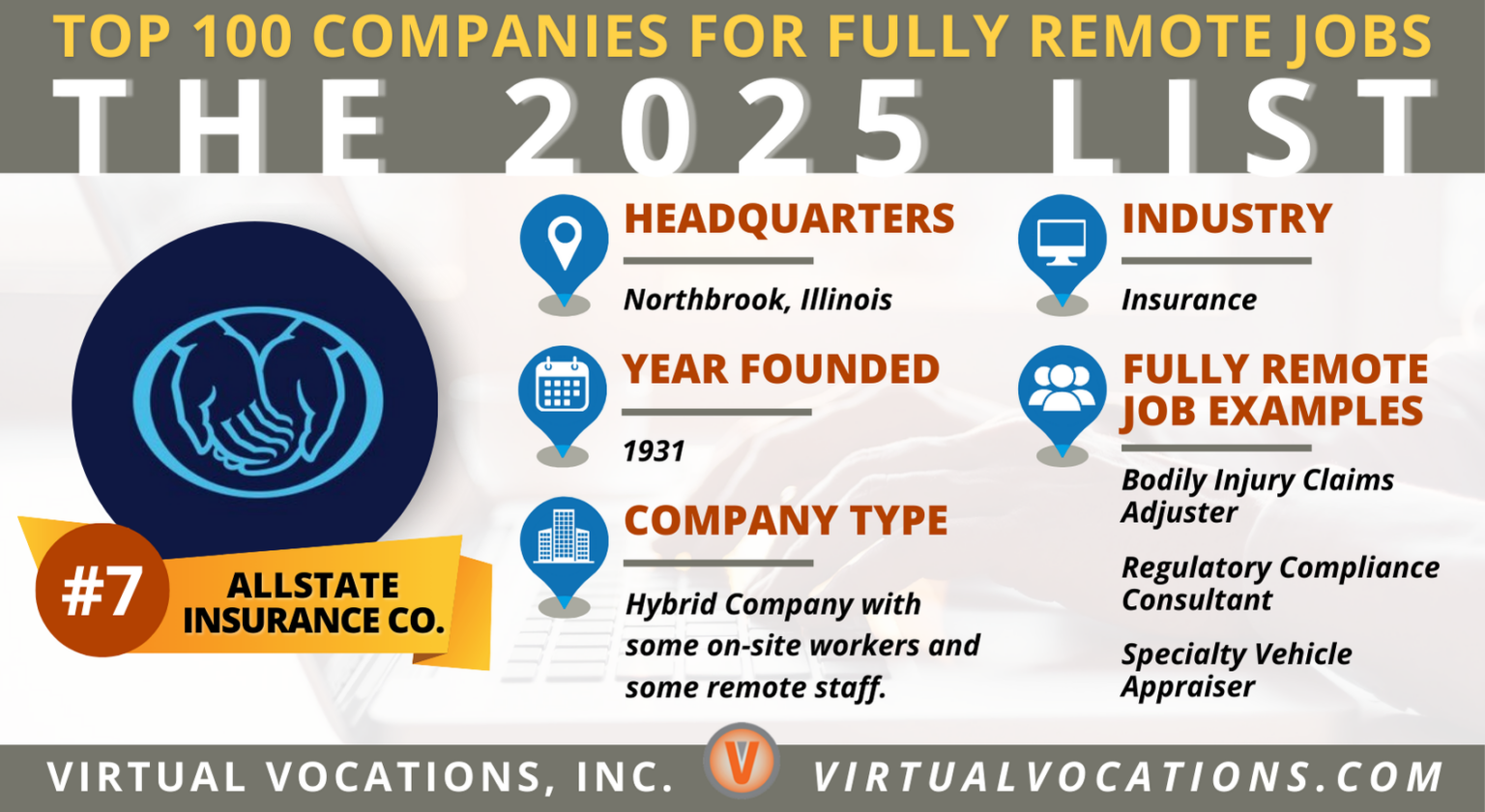 Top 100 Companies to Watch for Fully Remote Jobs in 2025 - Remote Work ...