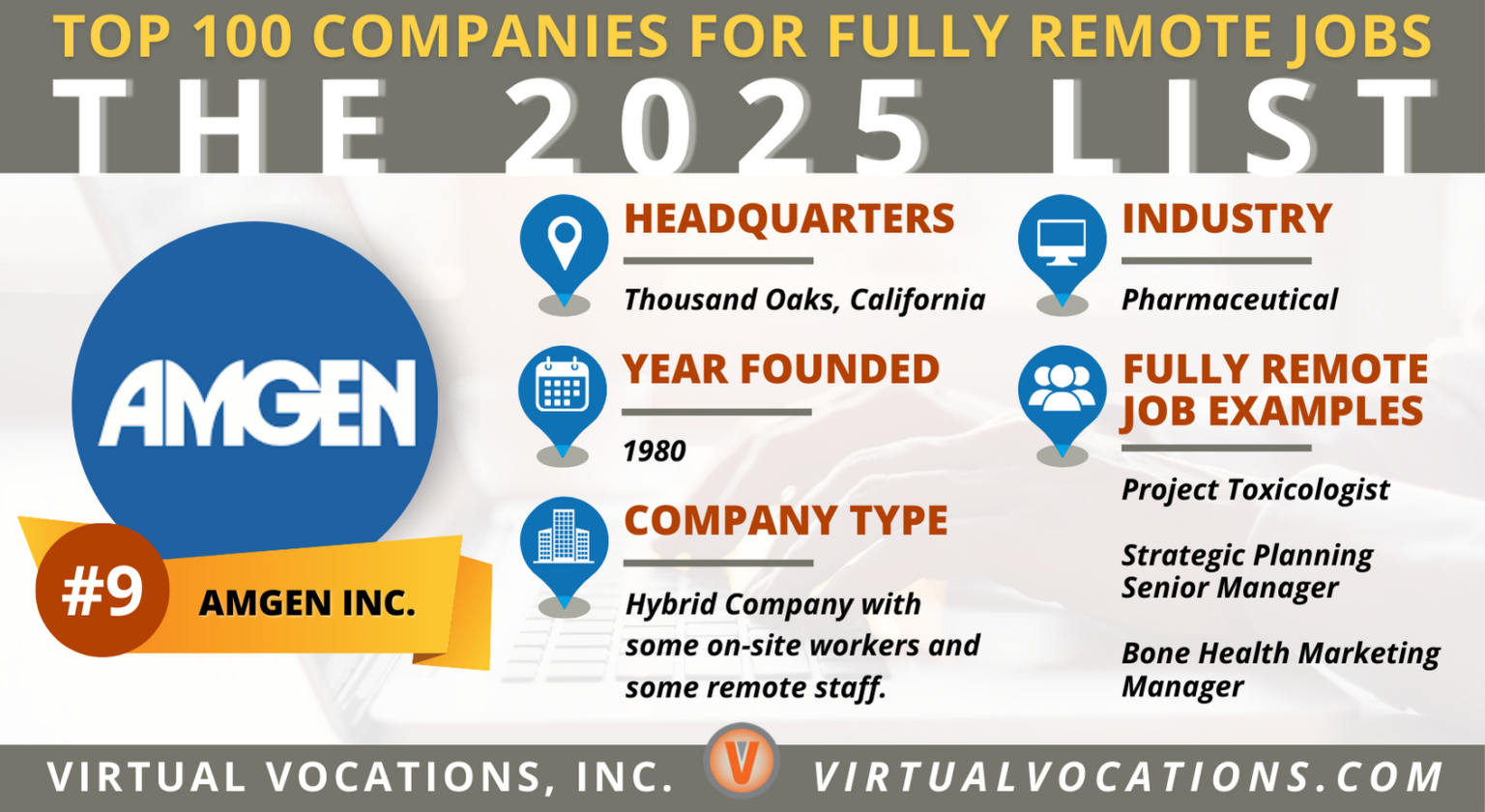 Top 100 Companies to Watch for Fully Remote Jobs in 2025 - Remote Work From Home Job Search Tips ...