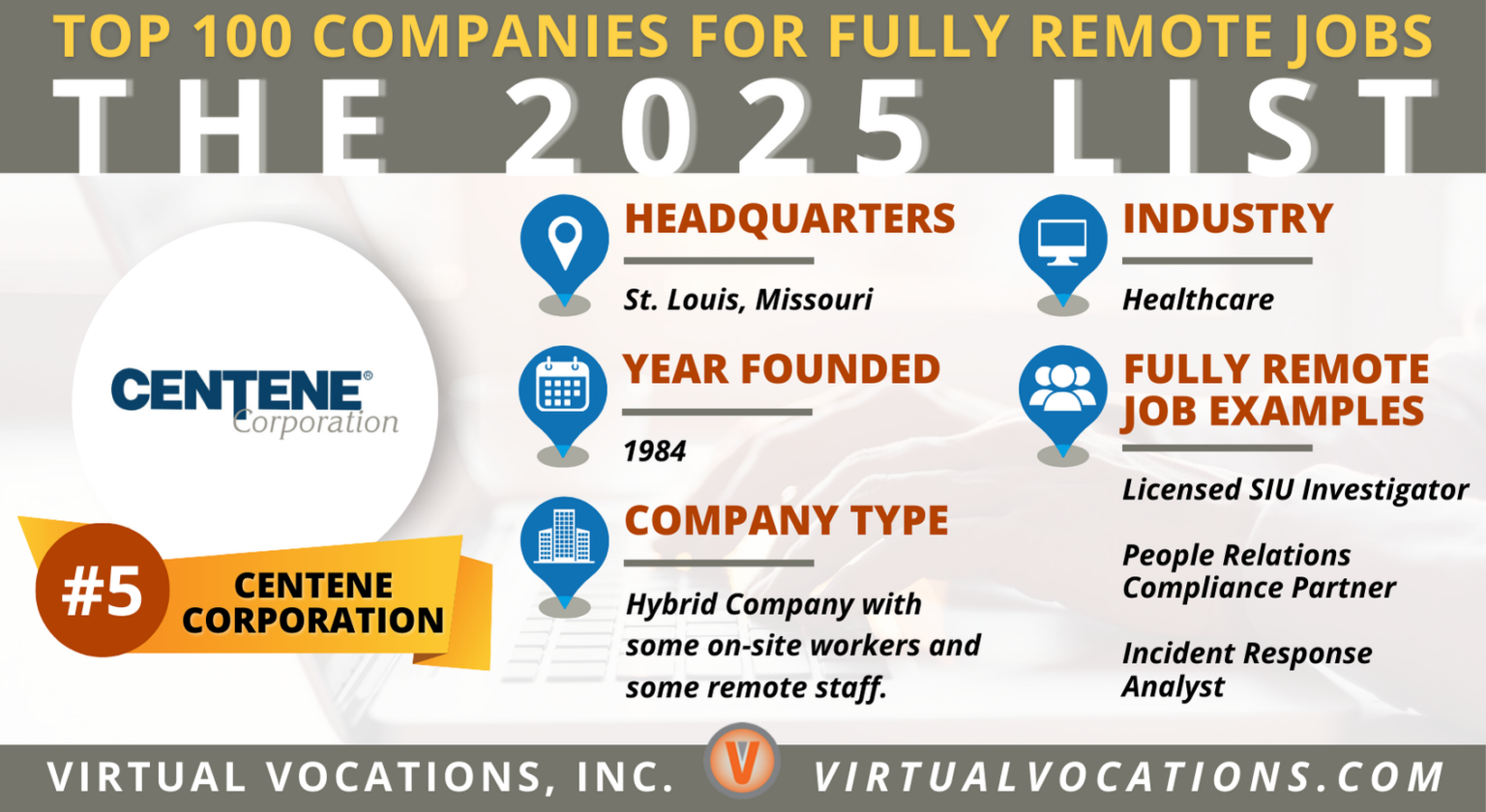 Top 100 Companies to Watch for Fully Remote Jobs in 2025 - Remote Work ...
