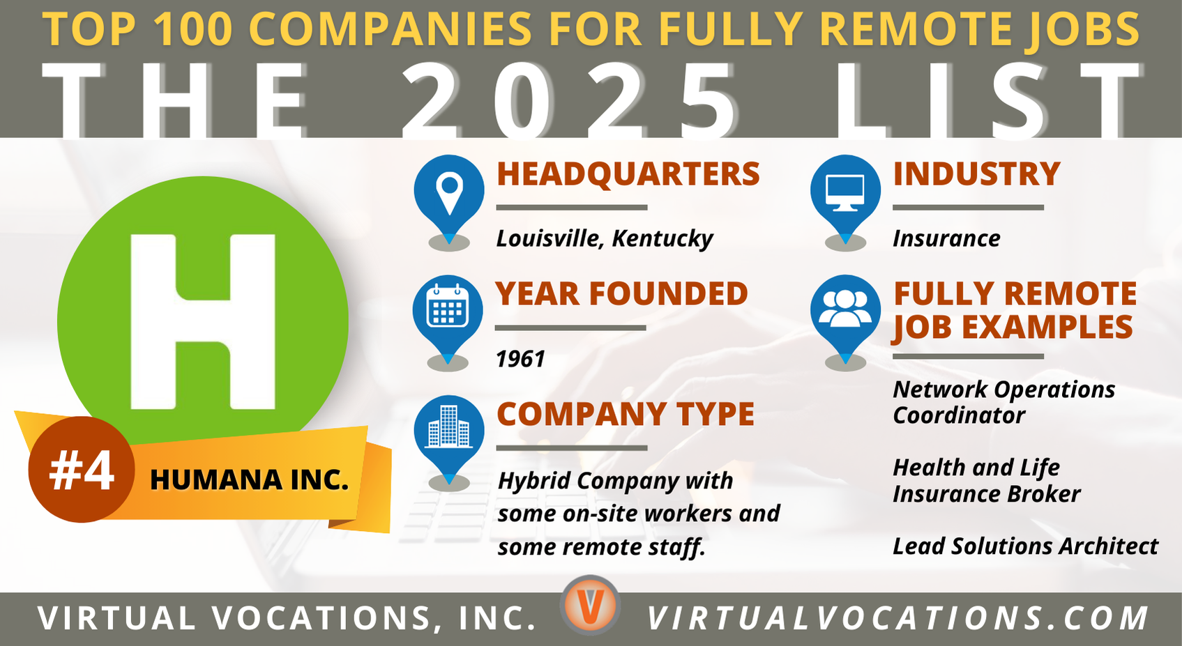 Top 100 Companies to Watch for Fully Remote Jobs in 2025 - Remote Work ...