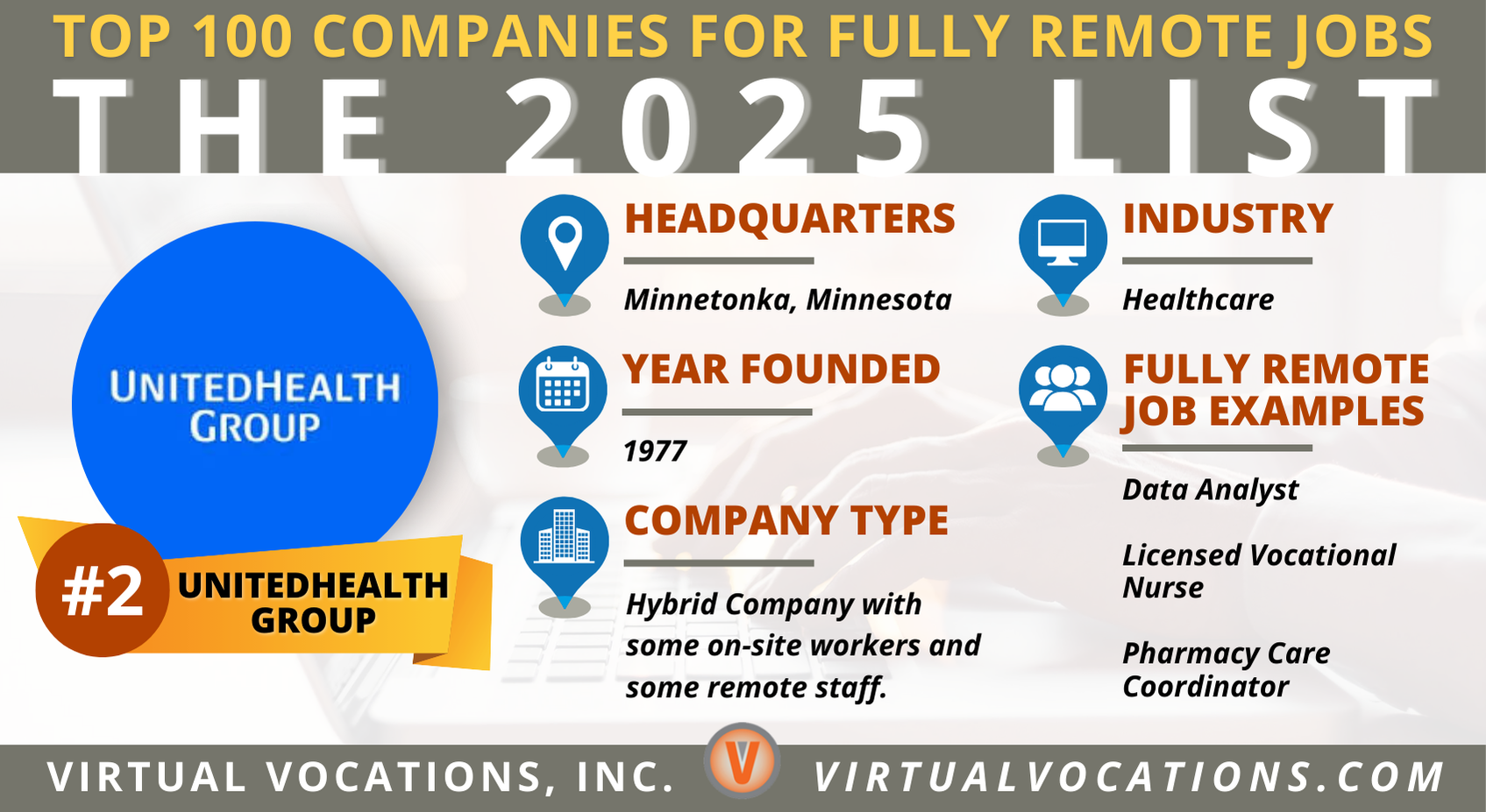 Top 100 Companies to Watch for Fully Remote Jobs in 2025 - Remote Work ...