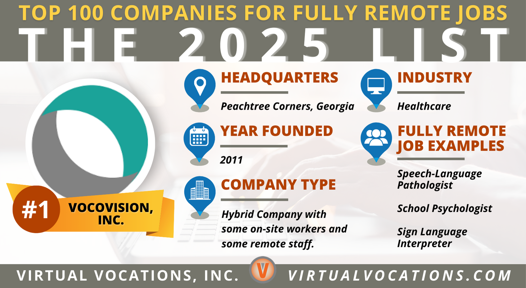 Top 100 Companies to Watch for Fully Remote Jobs in 2025 - Remote Work ...